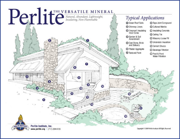 Construction - Perlite Institute