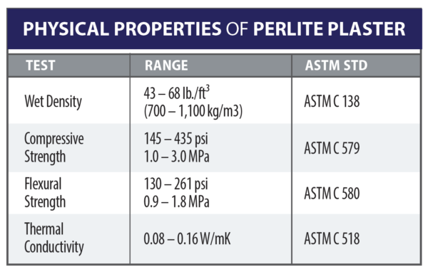 Perlite Cement-based Lightweight Insulating Plasters - Perlite Institute