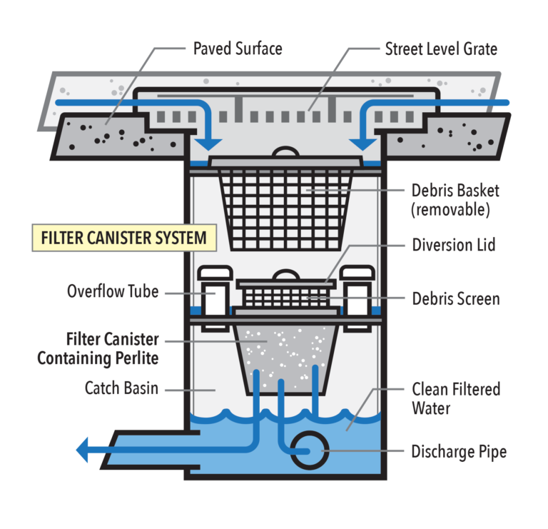 Perlite for Water Quality Management - Perlite Institute