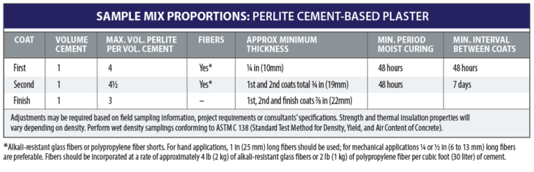 Perlite Cement-based Lightweight Insulating Plasters - Perlite Institute