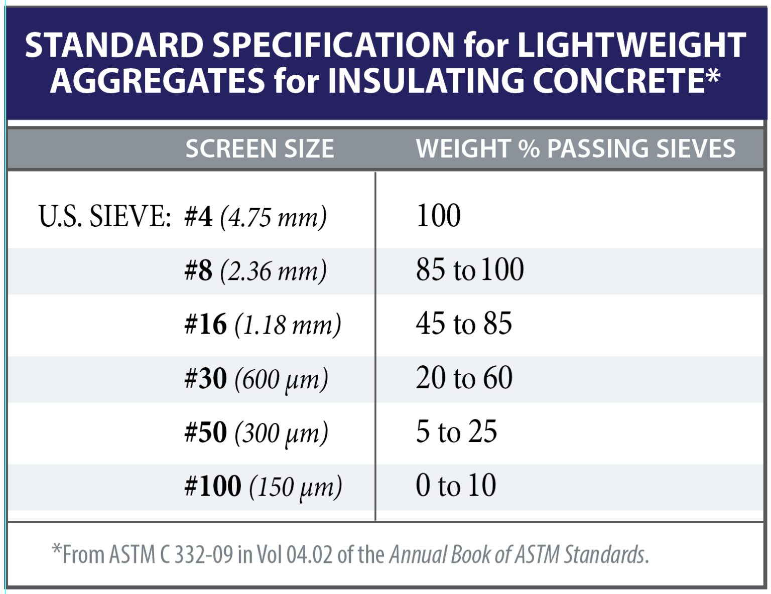 Overview of Perlite Concrete - Perlite Institute