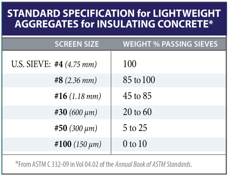 Overview of Perlite Concrete - Perlite Institute