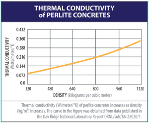 Overview of Perlite Concrete (metrics) - Perlite Institute