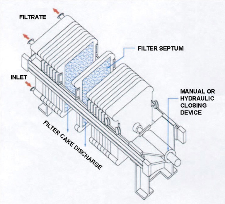 Perlite for Filtration - Perlite Institute