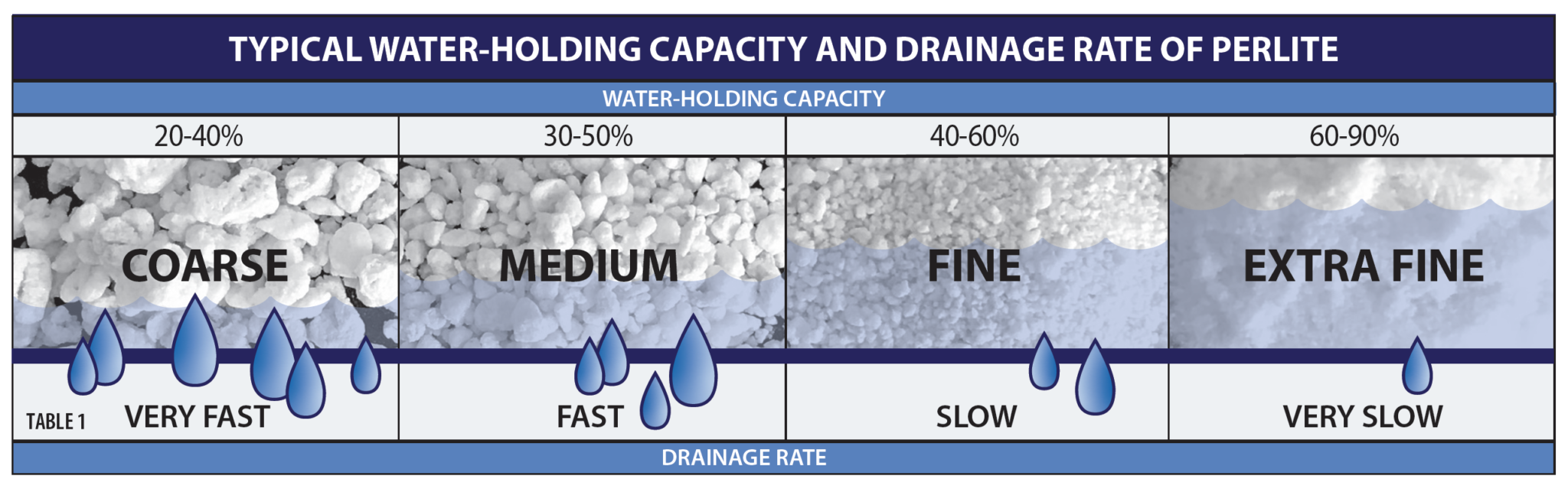 The Water-Holding Capacity of Perlite - Perlite Institute