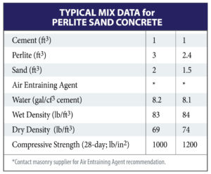 Overview of Perlite Concrete - Perlite Institute