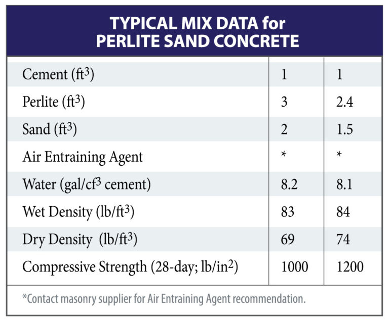 Overview of Perlite Concrete - Perlite Institute