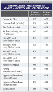 Perlite Loose-Fill Masonry Insulation - Perlite Institute