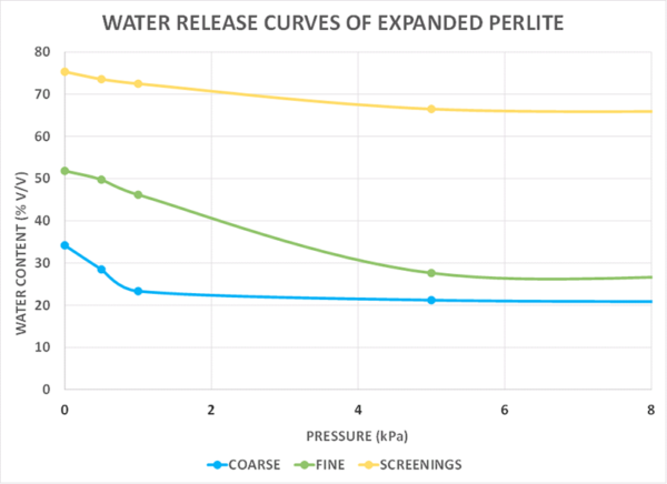 The Water-Holding Capacity of Perlite - Perlite Institute
