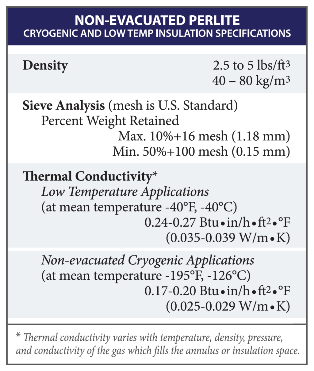 Perlite for Non-Evacuated Cryogenic and Low Temperature Service ...