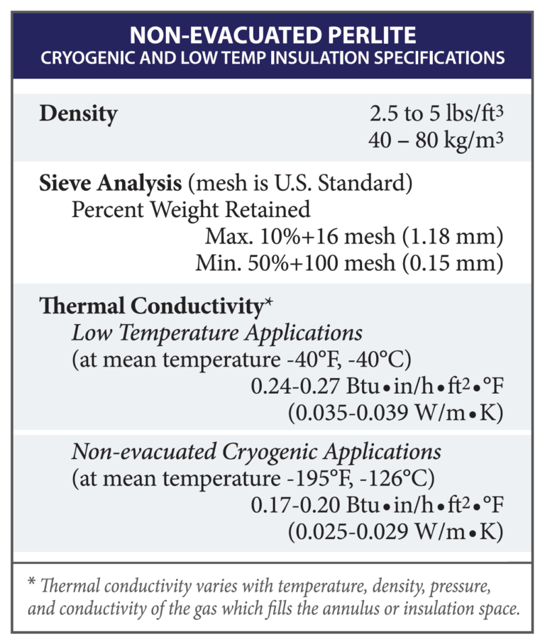 Perlite for Non-Evacuated Cryogenic and Low Temperature Service ...