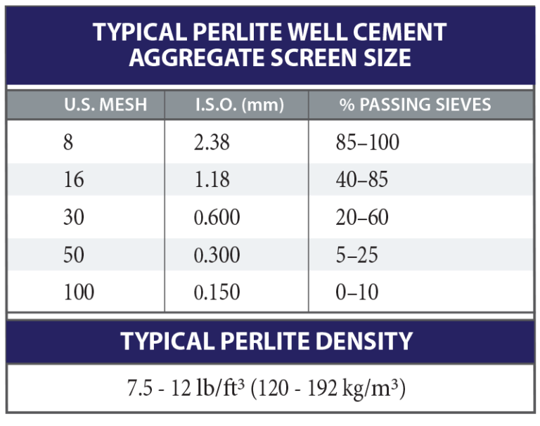 Perlite for Use in Well Cements - Perlite Institute