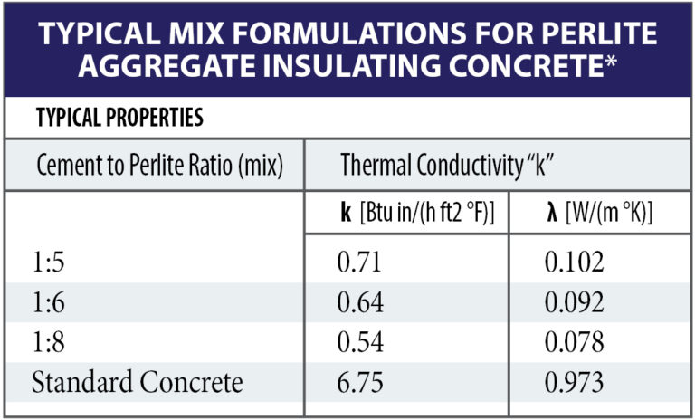 Perlite Insulating Concrete Pool Base for In-ground Vinyl Pools ...