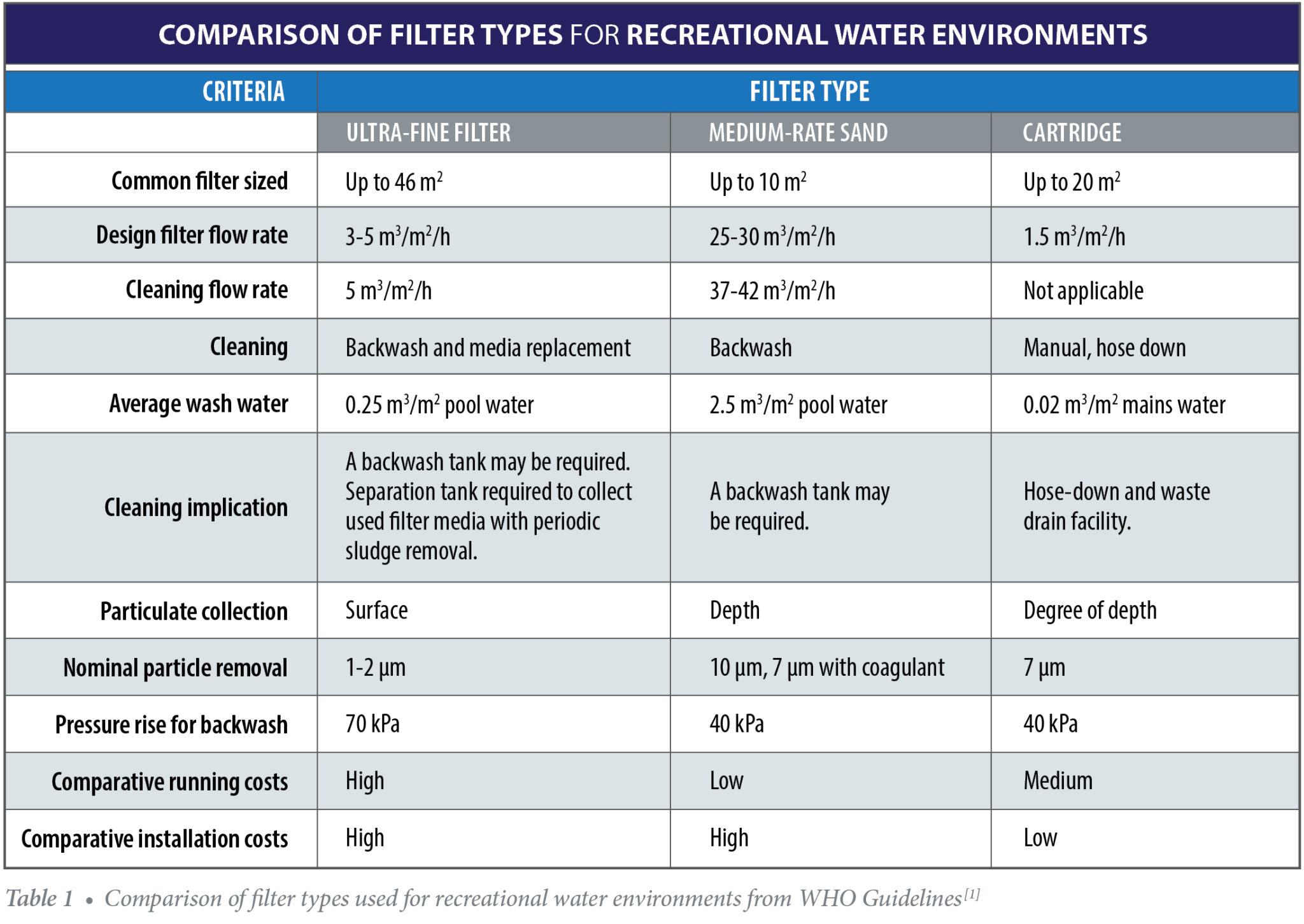 Perlite Filter Aid for Recreational Water Filtration - Perlite Institute