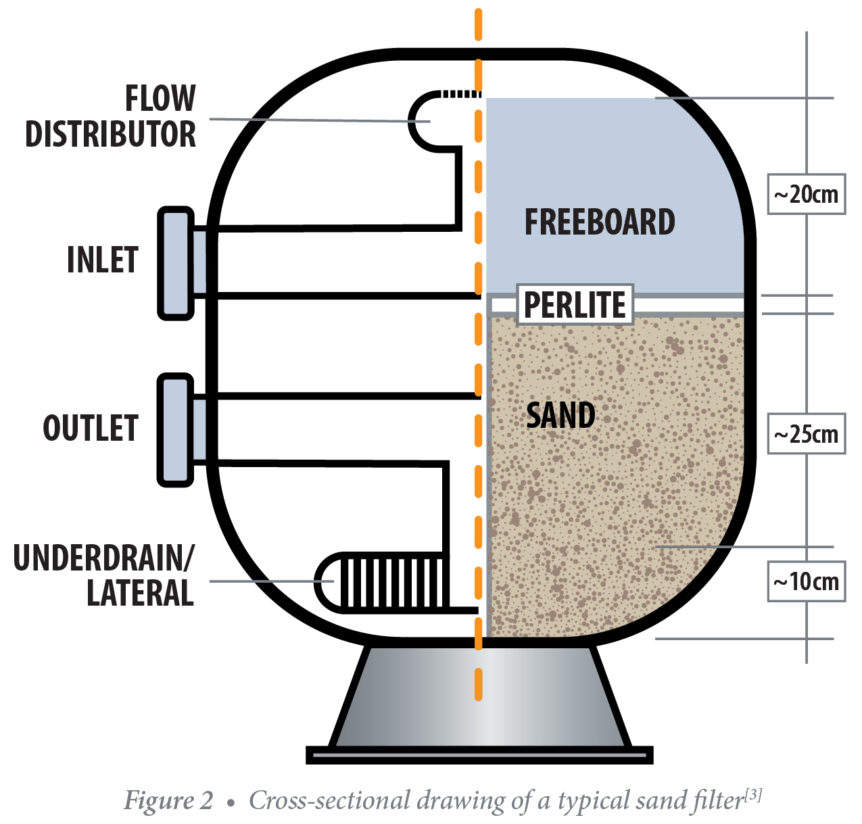 Perlite Filter Aid for Recreational Water Filtration - Perlite Institute