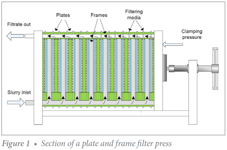 Perlite Filter Aid (PFA) for Vacuum & Pressure Filtration - Perlite ...
