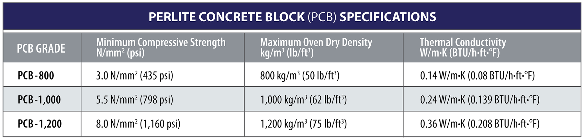 Perlite Concrete Blocks for LNG, LPG and Cryogenic Tank Base Insulation ...