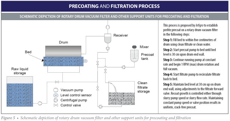 Perlite Filter Aid (PFA) for Vacuum & Pressure Filtration - Perlite ...