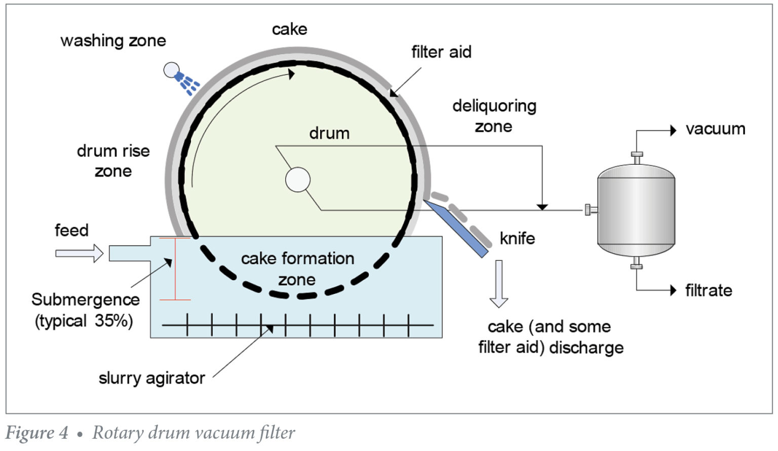 Perlite Filter Aid (PFA) for Vacuum & Pressure Filtration - Perlite ...
