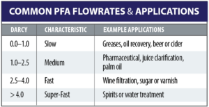 Perlite Filter Aids Explained - Perlite Institute