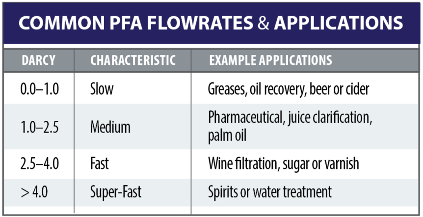Perlite Filter Aids Explained - Perlite Institute