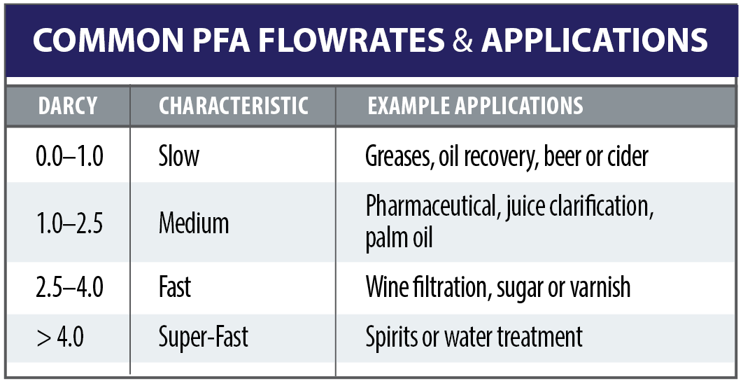 Perlite Filter Aids Explained - Perlite Institute