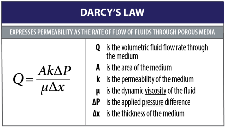 Perlite Filter Aids Explained - Perlite Institute