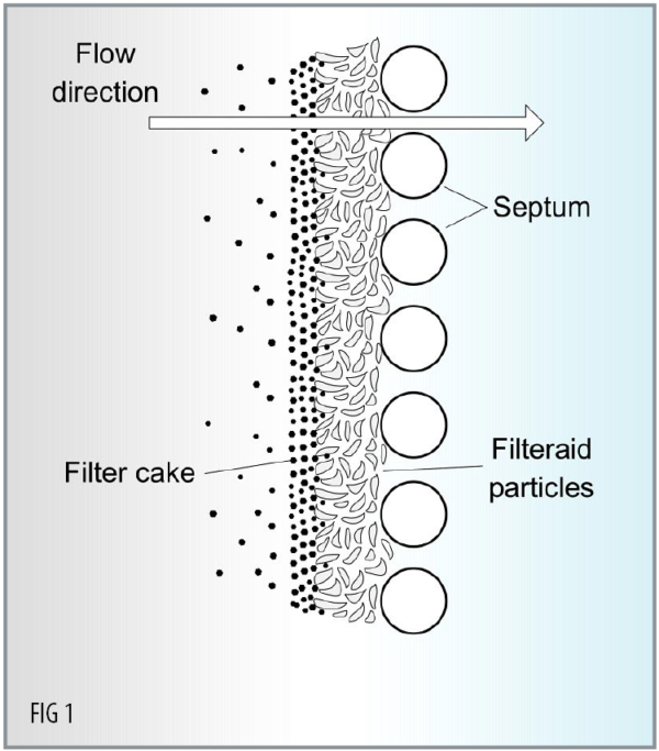 Perlite Filter Aids Explained - Perlite Institute