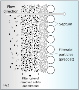 Perlite Filter Aids Explained - Perlite Institute