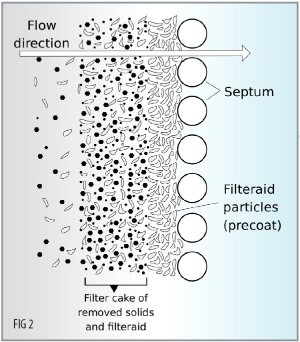 Perlite Filter Aids Explained - Perlite Institute Perlite Filter Aids Explained - Perlite Institute