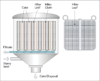 Perlite Filter Aid: Beer Filtration - Perlite Institute