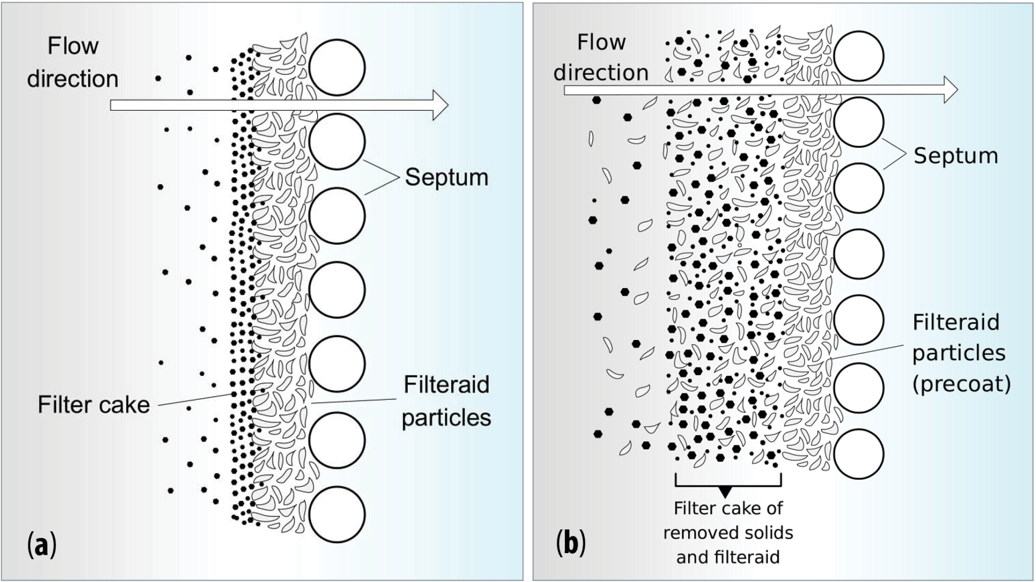 Perlite Filter Aid: Beer Filtration - Perlite Institute