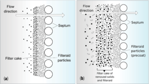 Perlite Filter Aid: Beer Filtration - Perlite Institute