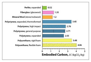 Perlite: The Most Sustainable Insulation Solution for Buildings ...