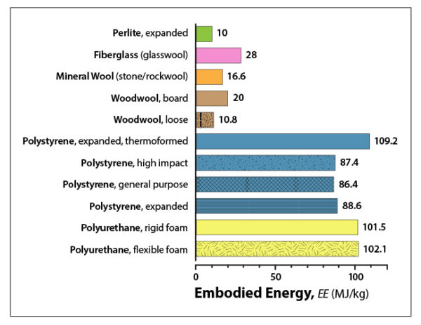 Perlite: The Most Sustainable Insulation Solution for Buildings ...