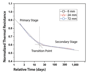 Perlite: The Most Sustainable Insulation Solution for Buildings ...