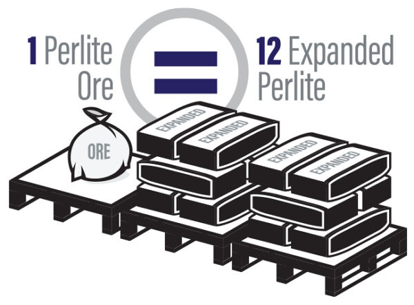 Perlite: The Most Sustainable Insulation Solution for Buildings ...