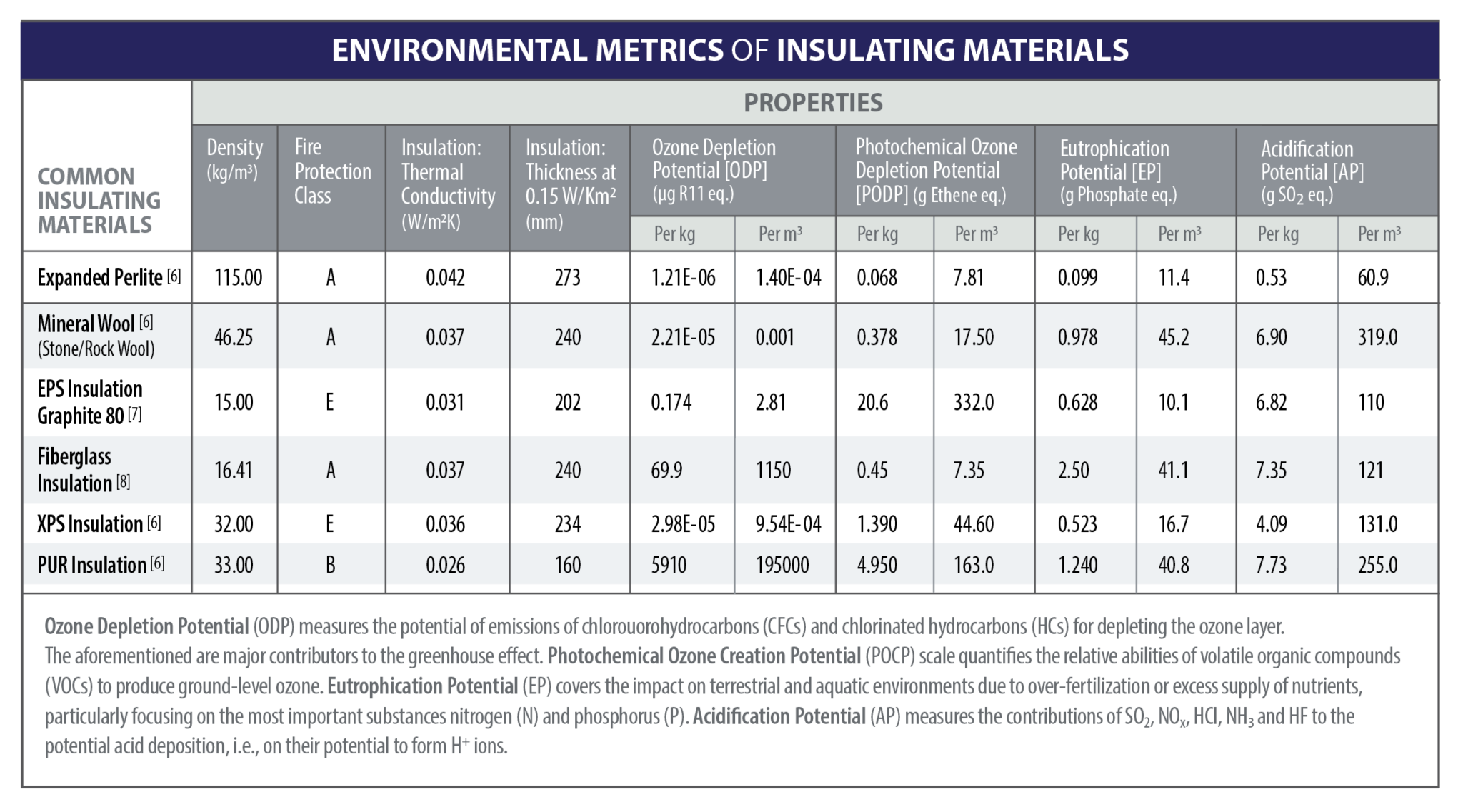 Perlite: The Most Sustainable Insulation Solution for Buildings ...