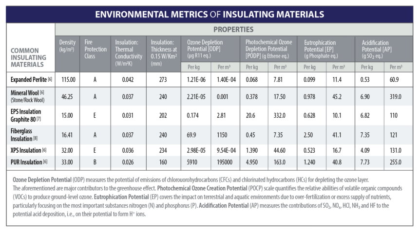 Perlite: The Most Sustainable Insulation Solution for Buildings ...