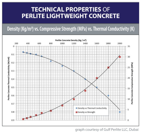 Specifications Guide: Transit Mix Perlite Lightweight Concrete ...