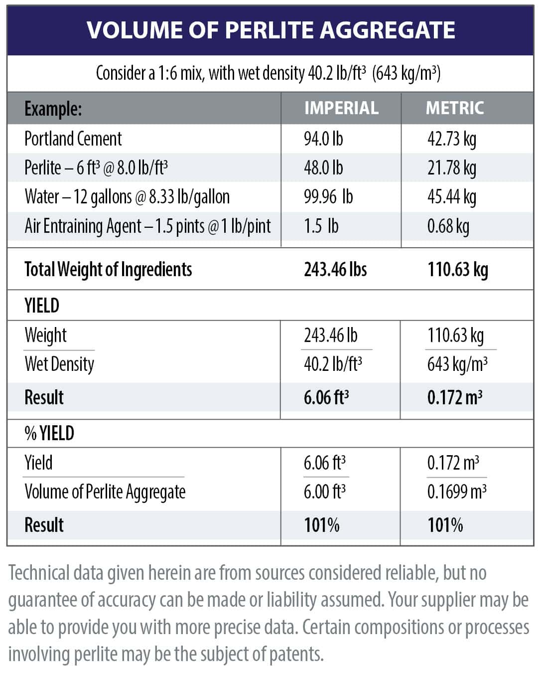 Specifications Guide: Transit Mix Perlite Lightweight Concrete ...