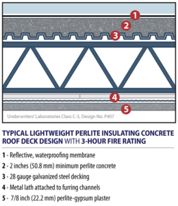 Perlite Lightweight Insulating Concrete Roofing - Perlite Institute