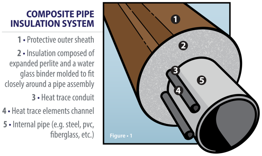 Perlite Molded Pipe and Block Insulation - Perlite Institute