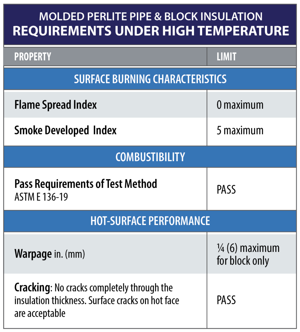 Perlite Molded Pipe and Block Insulation - Perlite Institute
