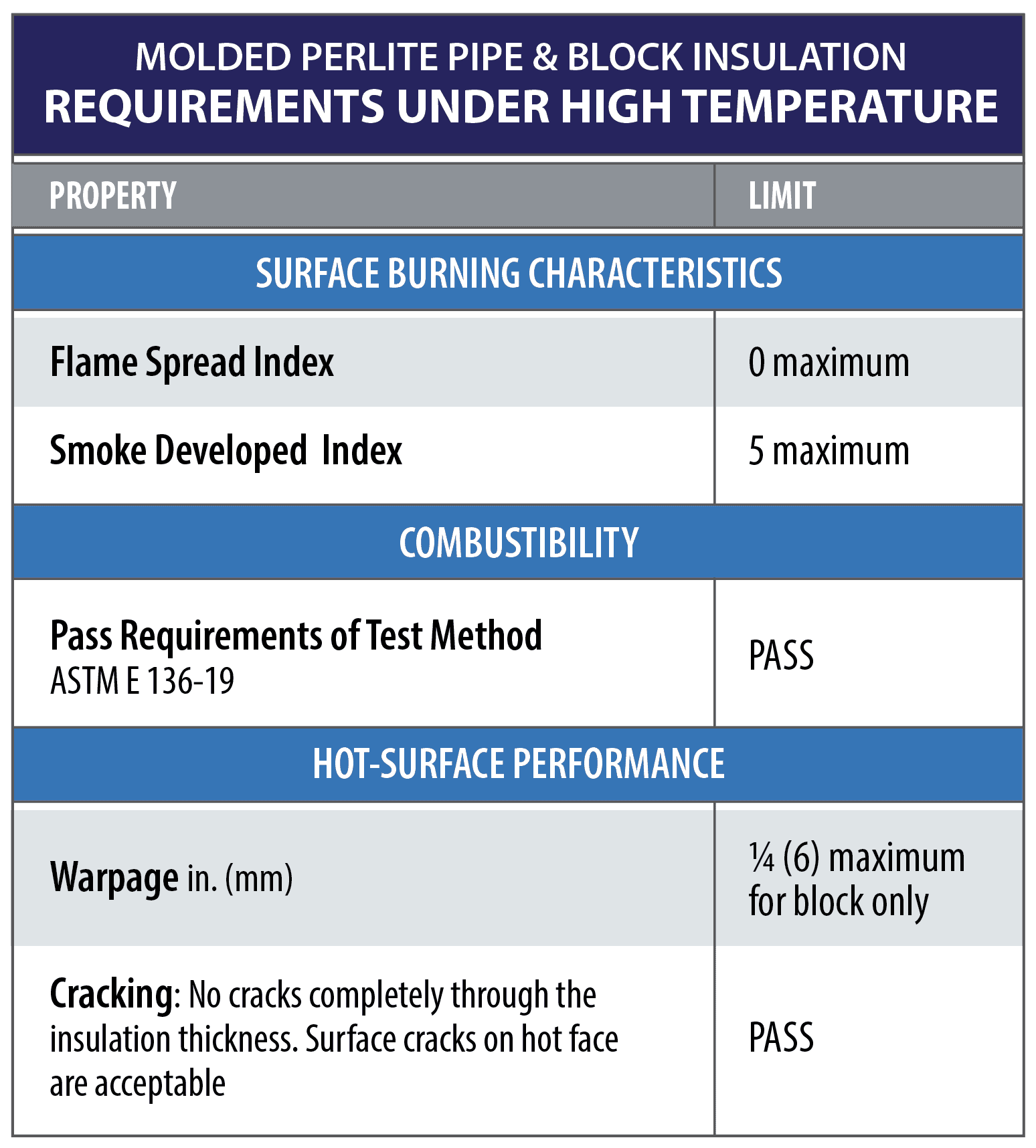 Perlite Molded Pipe and Block Insulation - Perlite Institute