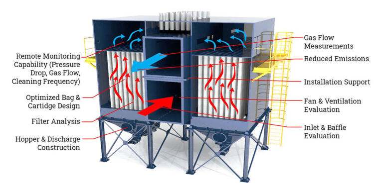 Perlite Filter Aid: Precoat for Baghouse Fabric Filters - Perlite Institute