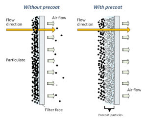 Perlite Filter Aid: Precoat for Baghouse Fabric Filters - Perlite Institute