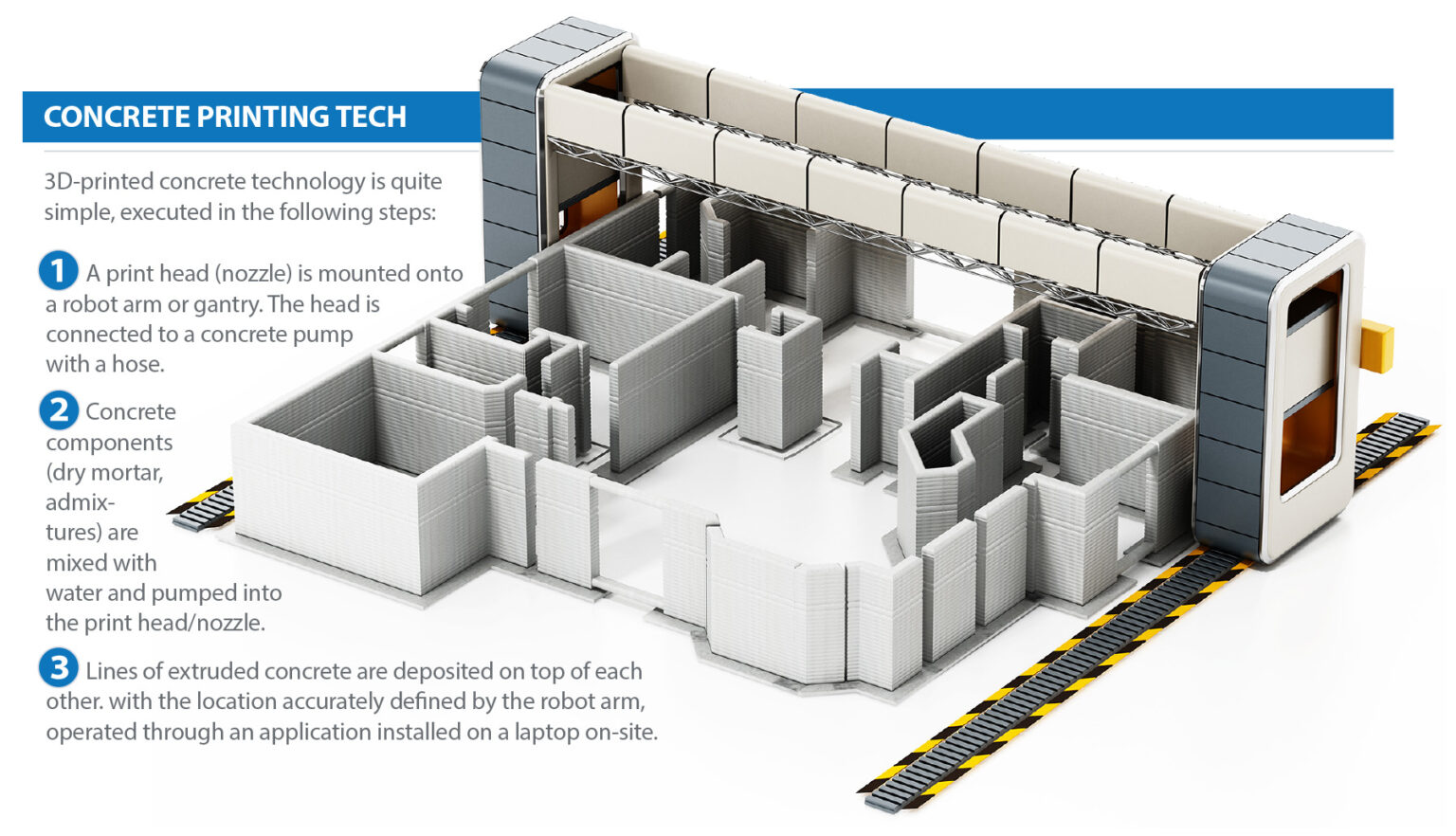 Expanded Perlite in 3D-Printed Concrete Buildings - Perlite Institute