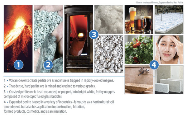 Everything You Need to Know About the Origins of Perlite - Perlite ...