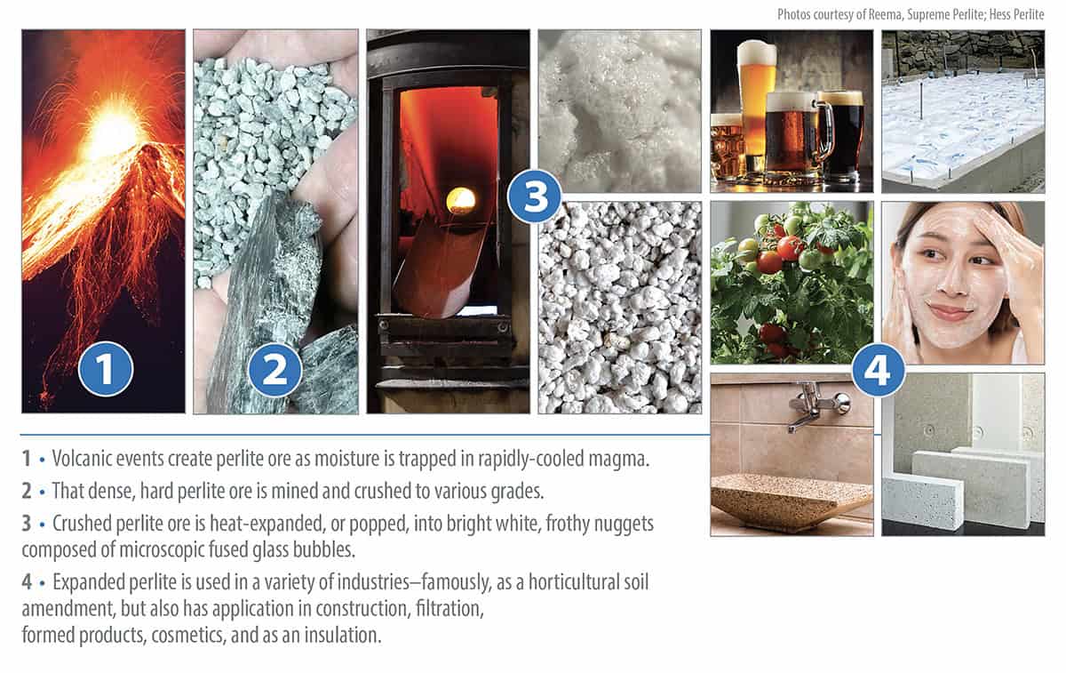 Everything You Need to Know About the Origins of Perlite - Perlite ...